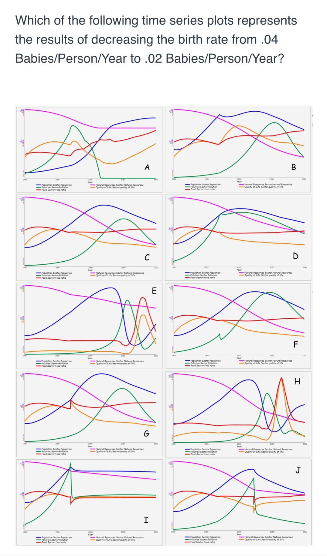 Solved Which of the following time series plots represents | Chegg.com