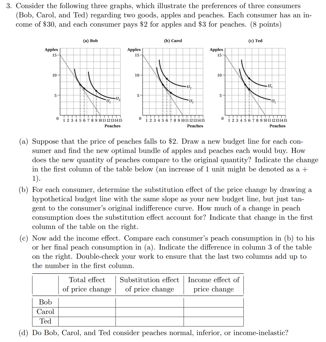 Solved Consider the following three graphs, which illustrate | Chegg.com