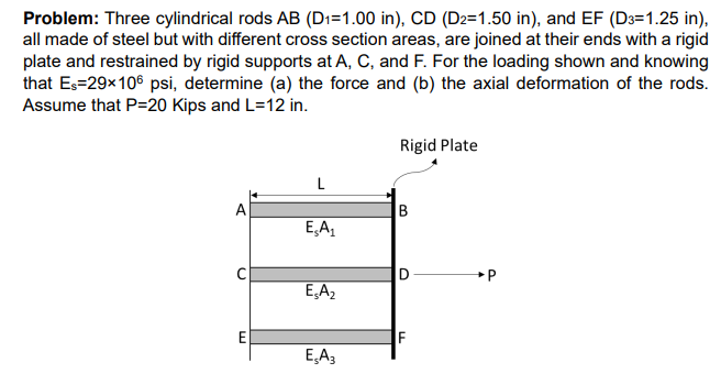 Solved Problem: Three cylindrical rods | Chegg.com