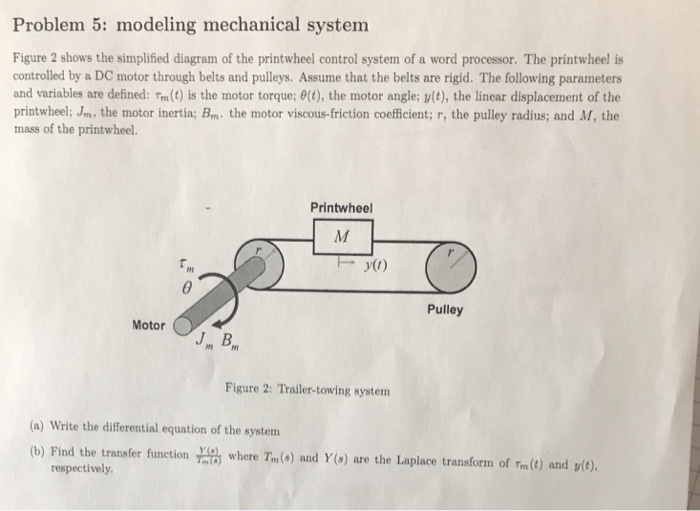 Solved Problem 5: modeling mechanical system Figure 2 shows | Chegg.com