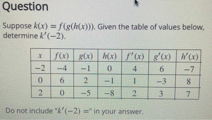 Solved Question Suppose k(x)-f(g(h(x))). Given the table of | Chegg.com Solved Question Suppose k(x)-f(g(h(x))). Given the table of | Chegg.com