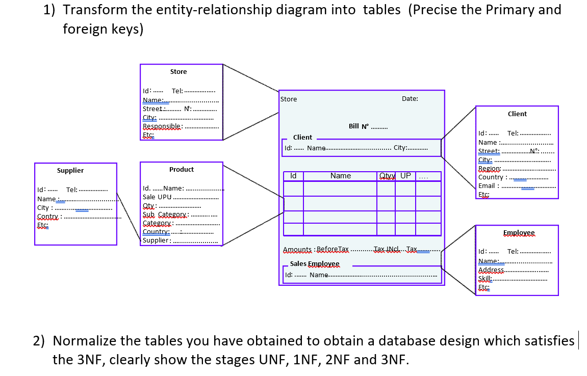 Solved 1) Transform the entity-relationship diagram into | Chegg.com