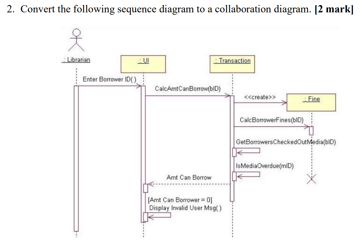 Solved 2. Convert the following sequence diagram to a | Chegg.com