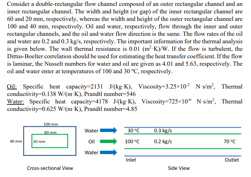 Solved Consider a double-rectangular flow channel composed | Chegg.com