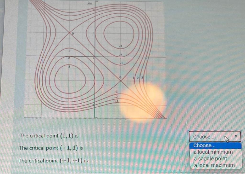 Solved The critical point (1,1) is The critical point (−1,1) | Chegg.com