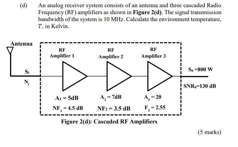 Solved (d) An analog receiver system consists of an antenna | Chegg.com