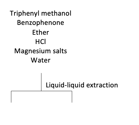 Solved 2C. Write the separation scheme for the isolation | Chegg.com