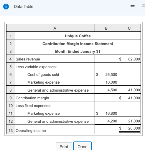 Solved The contribution margin income statement of Unique | Chegg.com