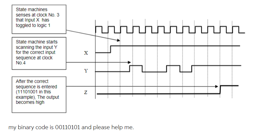 Solved Design a clocked synchronous state machine for a | Chegg.com