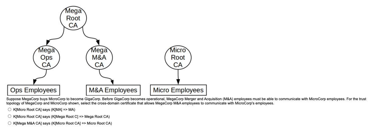 Solved Mega Root CA Mega Ops CA Mega M&A CA Micro Root CA | Chegg.com