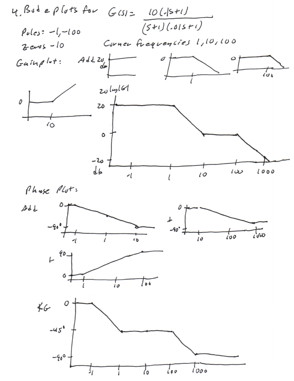 Solved 1. Draw (by hand) the Polar plots for: (You did Bode | Chegg.com