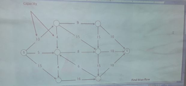 Solved capacity 15 10 is Find Max flow | Chegg.com