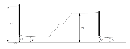 Solved Two undershot sluice gates are constructed as | Chegg.com