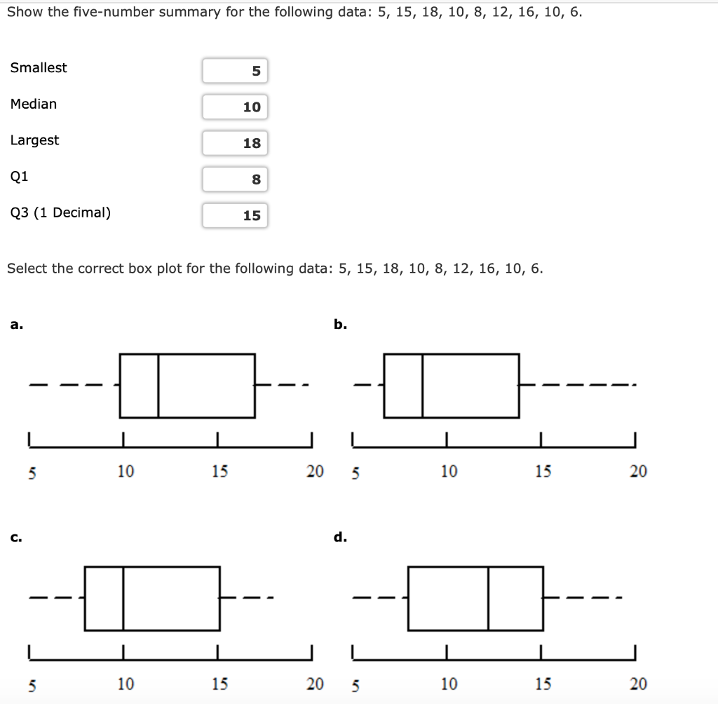 Solved Show The Five number Summary For The Following Data Chegg