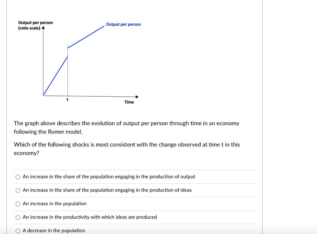 Solved Output per person (ratio scale) Output per person K | Chegg.com