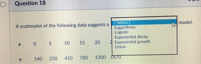 Solved D Question 18 A scatterplot of the following data | Chegg.com