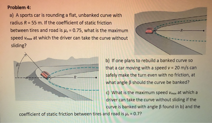 Unbanked Curve