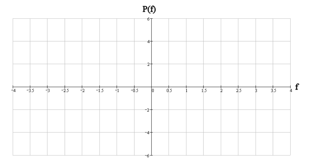 7. A sampling problem. a) Sketch the magnitude of the | Chegg.com