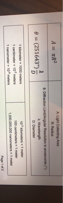 Solved A: Light Collecting Area R: Radius 0 (251643") 0: | Chegg.com