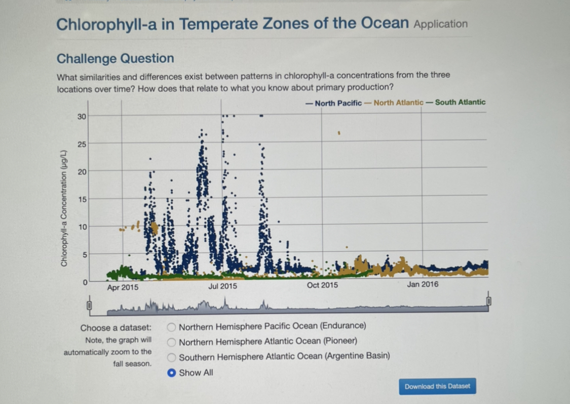 Solved How was chlorophyll-a measured?Which location had the | Chegg.com