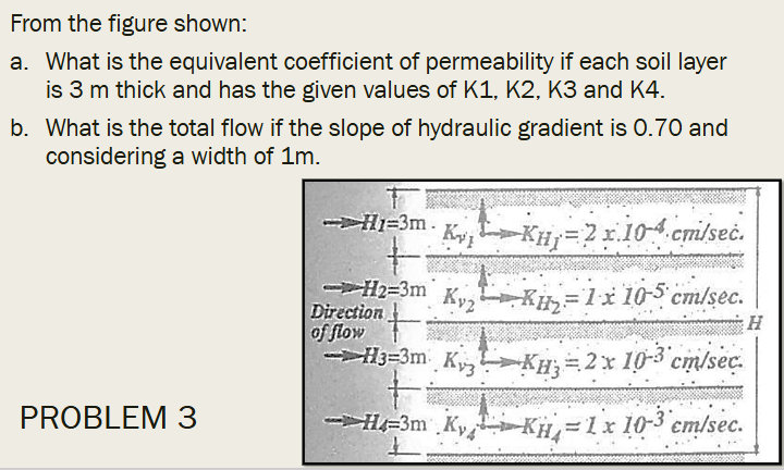 Solved From the figure shown:a. ﻿What is the equivalent | Chegg.com