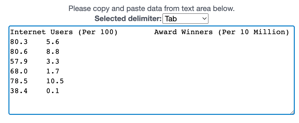 Solved Listed below are numbers of Internet users per 100 | Chegg.com