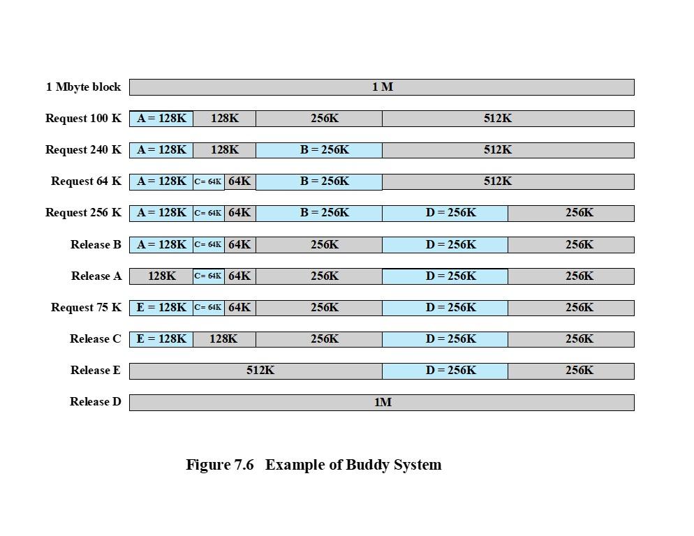 Solved QUESTION 4: Mbyte (1024 Kbyte) block of memory is | Chegg.com