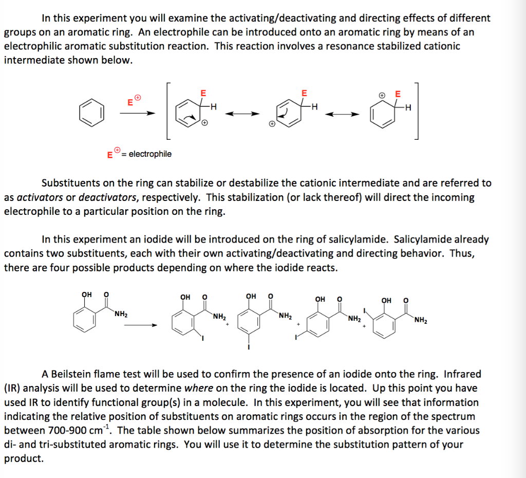 Solved Would you expect the iodination of 2-methylbenzamide | Chegg.com
