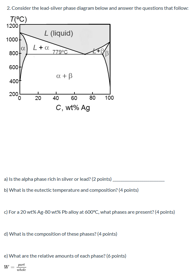 Solved 2. Consider the lead-silver phase diagram below and | Chegg.com