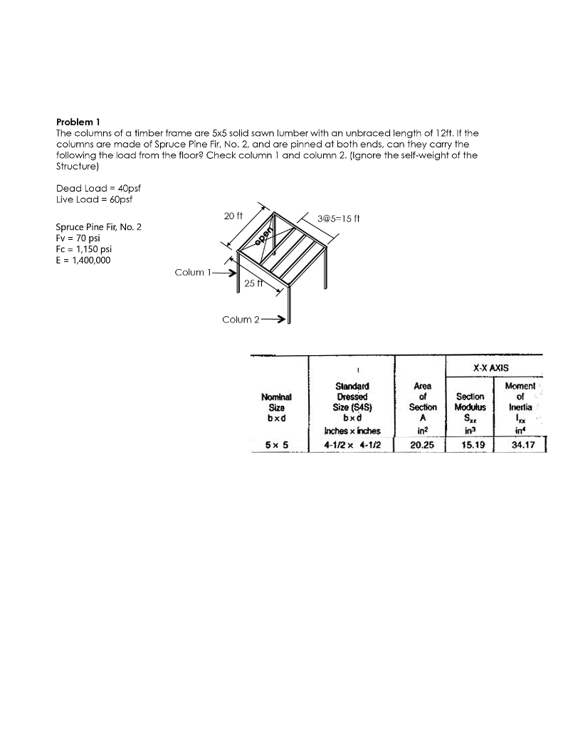 Solved Problem 1 The columns of a timber frame are 5x5 solid | Chegg.com