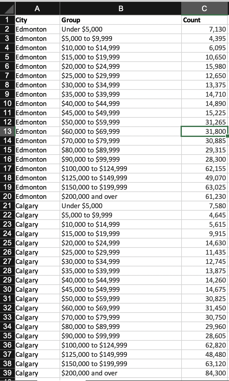 Solved 1. According to the Census data in 2015 provided by | Chegg.com
