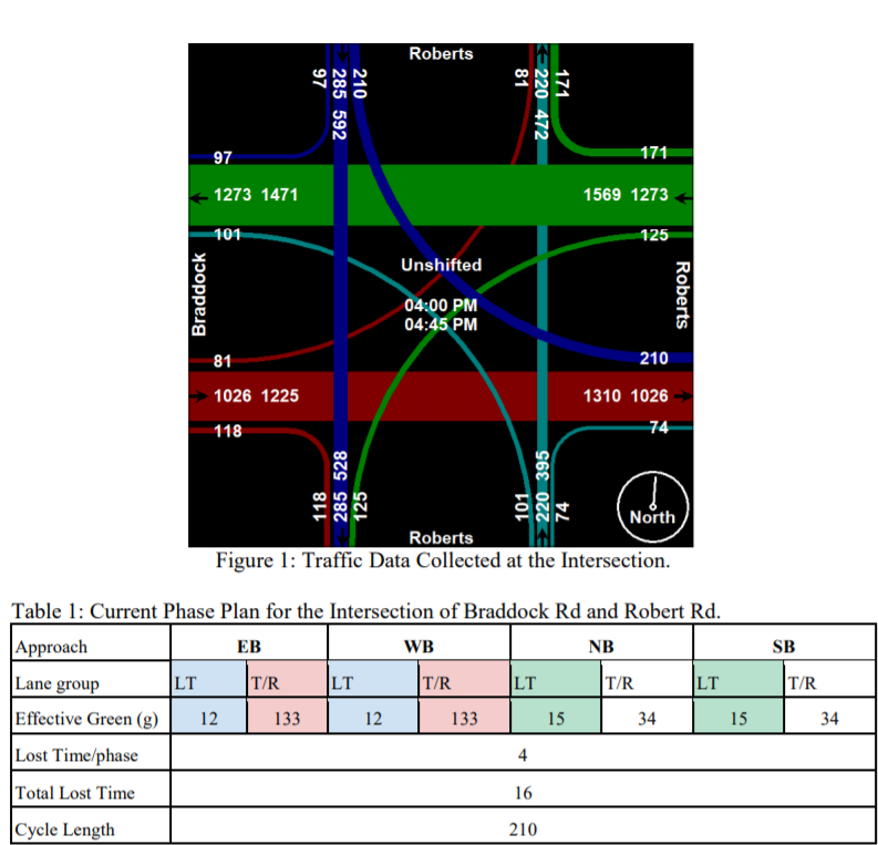 7.5 Analysis of Traffic at Signalized Intersections | Chegg.com