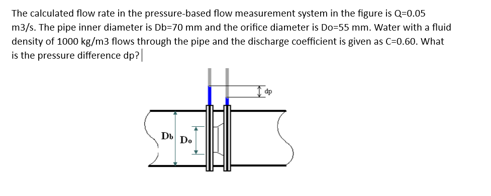 Solved The calculated flow rate in the pressure-based flow | Chegg.com