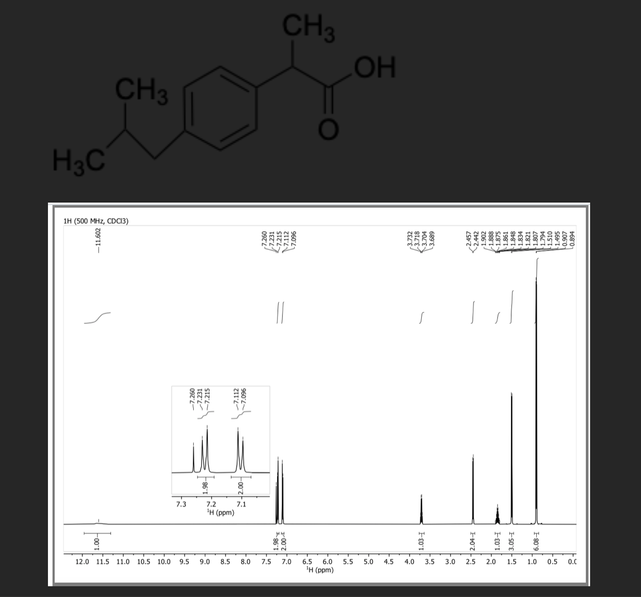 Solved label the proton environments according to the labels | Chegg.com