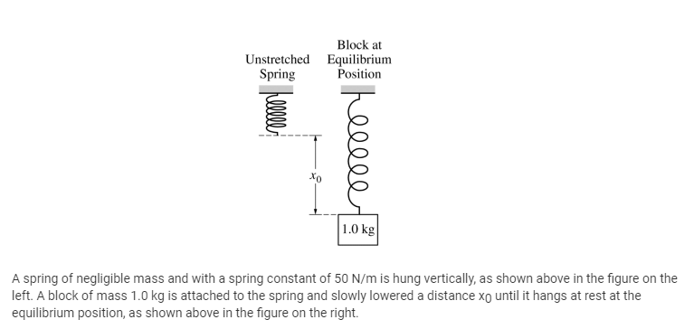 Solved Block at Unstretched Equilibrium Position Spring | Chegg.com