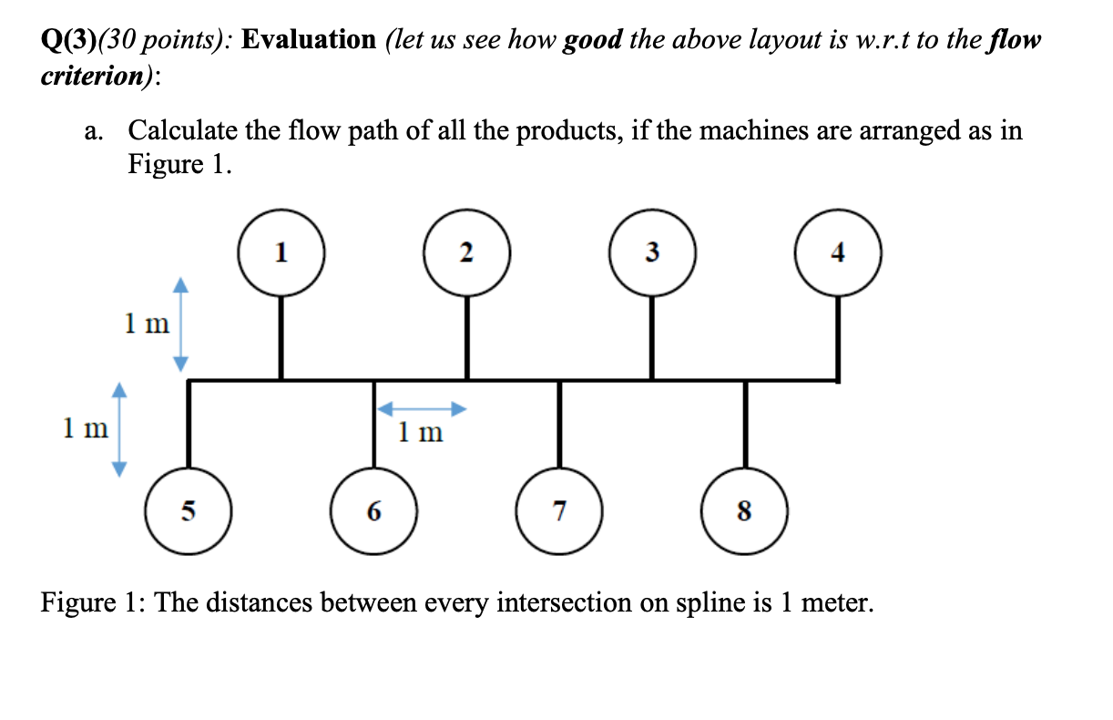 Solved Q(3)(30 points): Evaluation (let us see how good the | Chegg.com
