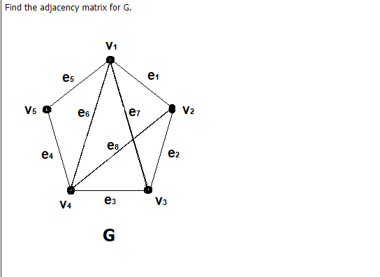 Solved Find the adjacency matrix for G. | Chegg.com