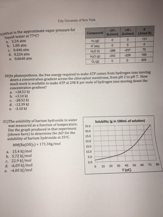 Solved What is the approximate vapor pressure for liquid | Chegg.com