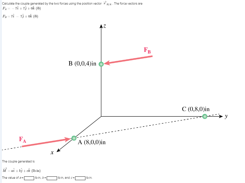 Solved Calculate the couple generated by the two forces | Chegg.com
