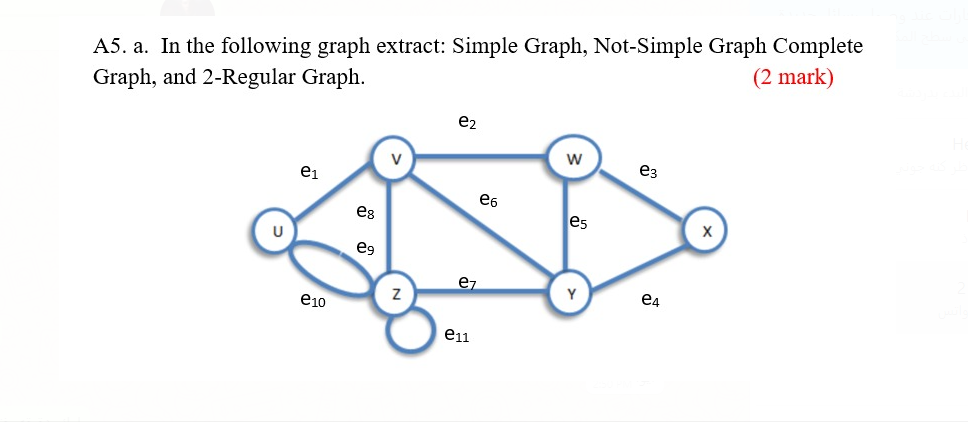 Solved A5. a. In the following graph extract: Simple Graph, | Chegg.com ...
