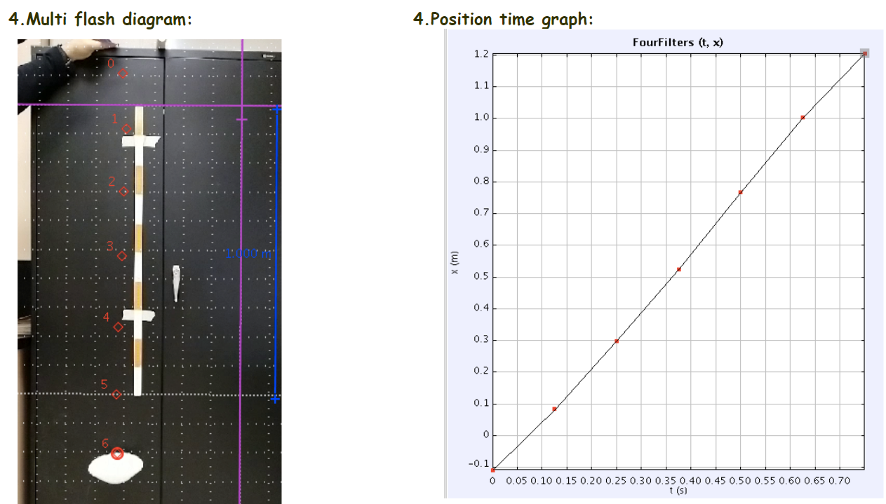 Solved Question: How does terminal velocity of stacked | Chegg.com