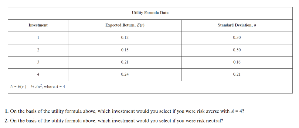 Solved 1. On the basis of the utility formula above, which | Chegg.com