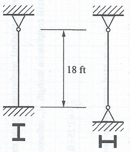 Solved A W12x136 (A992) column is shown. Determine the | Chegg.com