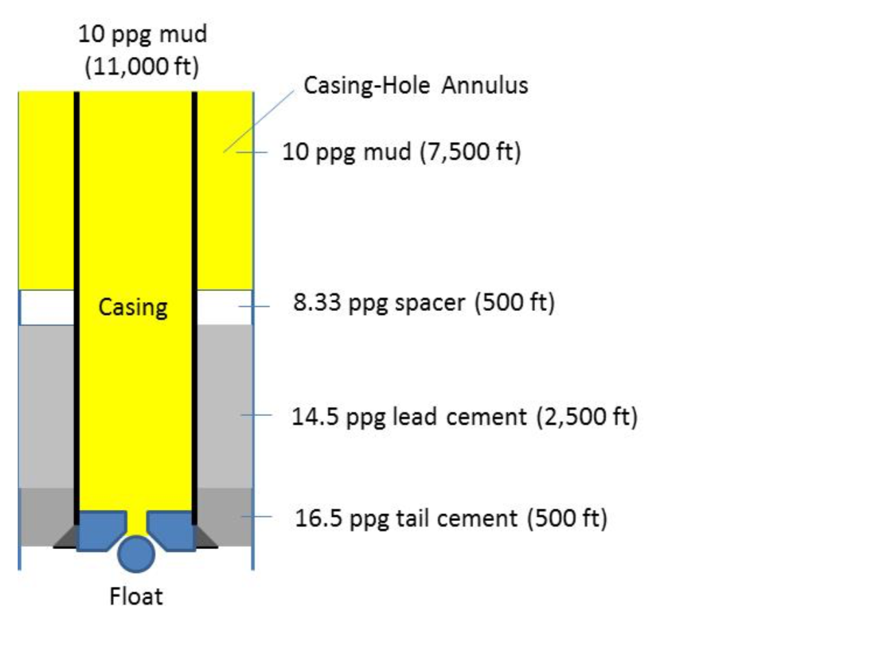 Solved the figure shows the situation right after cementing | Chegg.com