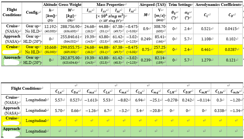 Solved Aircraft Stability:Calculate the logitudinal | Chegg.com