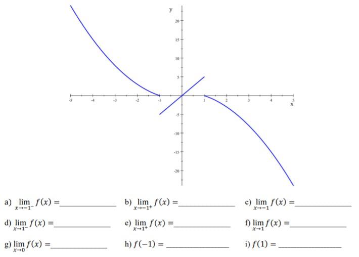 Solved The graph of {𝑓 (𝑥) = {𝑥2 - 1, if 𝑥
