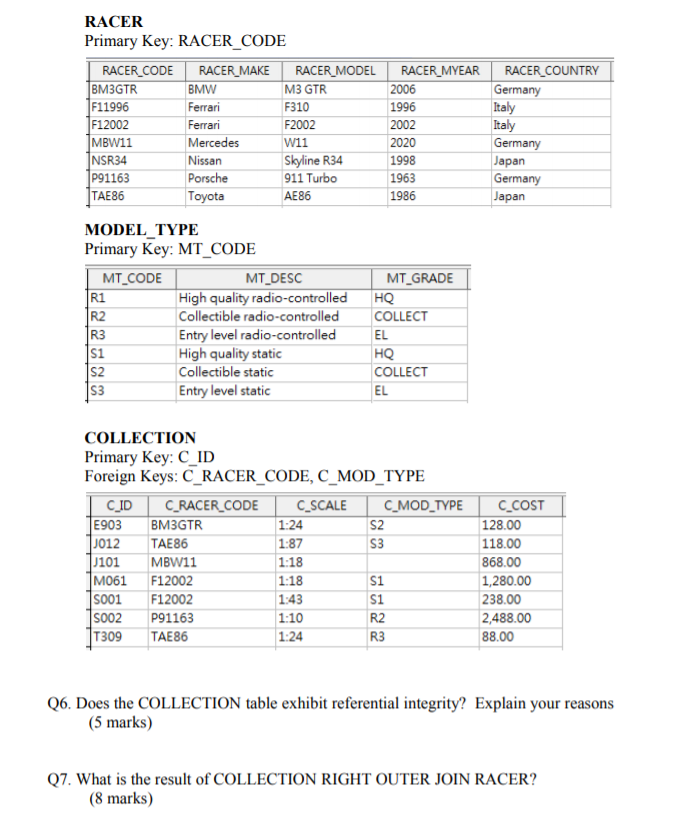 Solved RACER Primary Key: RACER_CODE RACER_CODE RACER_MAKE | Chegg.com