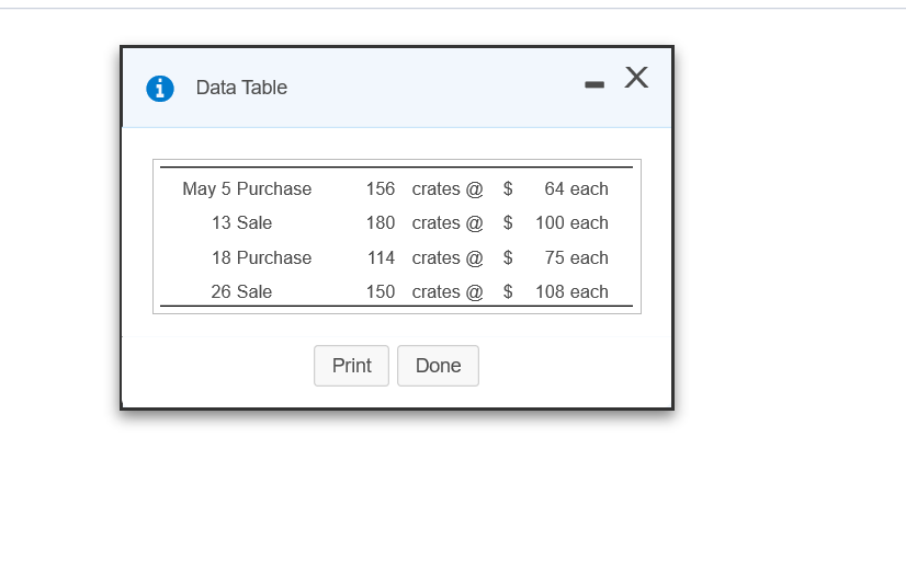Solved A Data Table May 5 Purchase 13 Sale 156 crates @ 180 | Chegg.com
