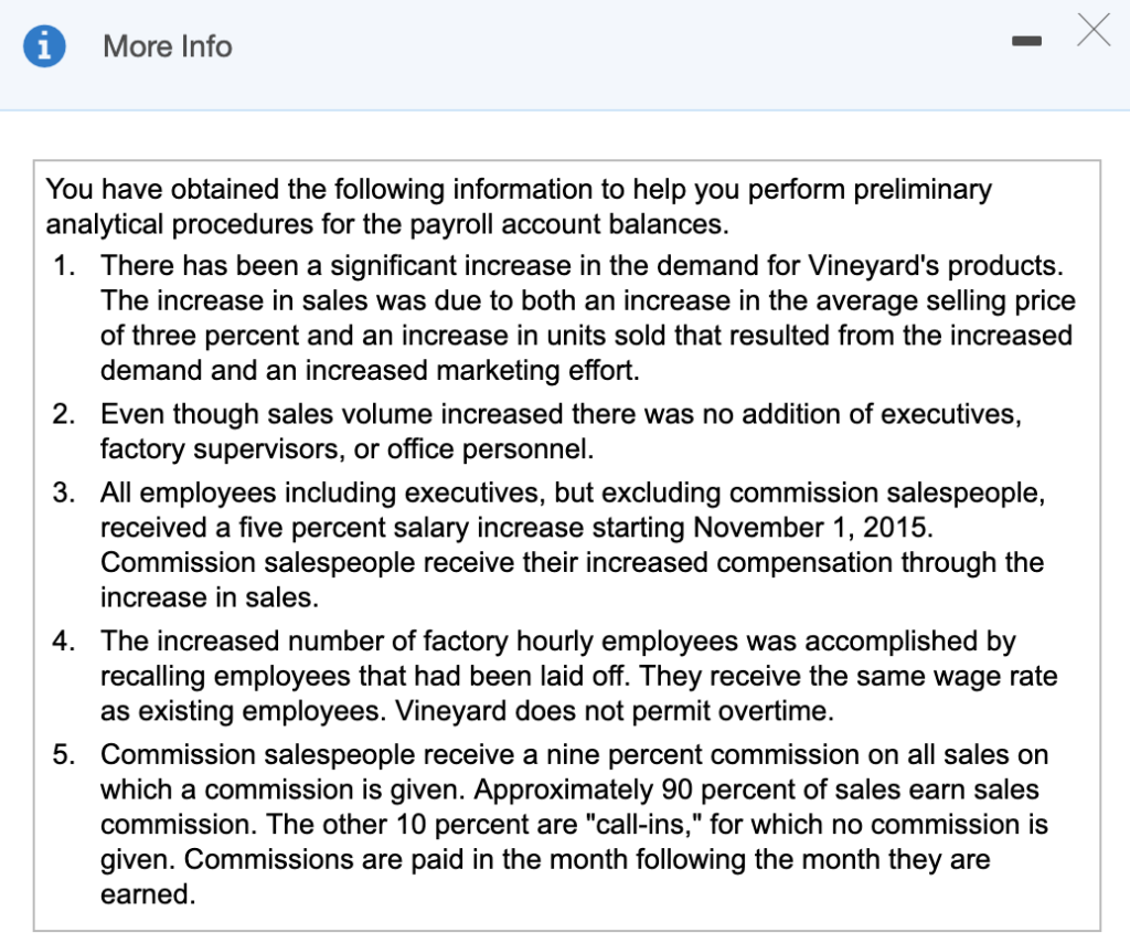 Solved More Info You have obtained the following | Chegg.com