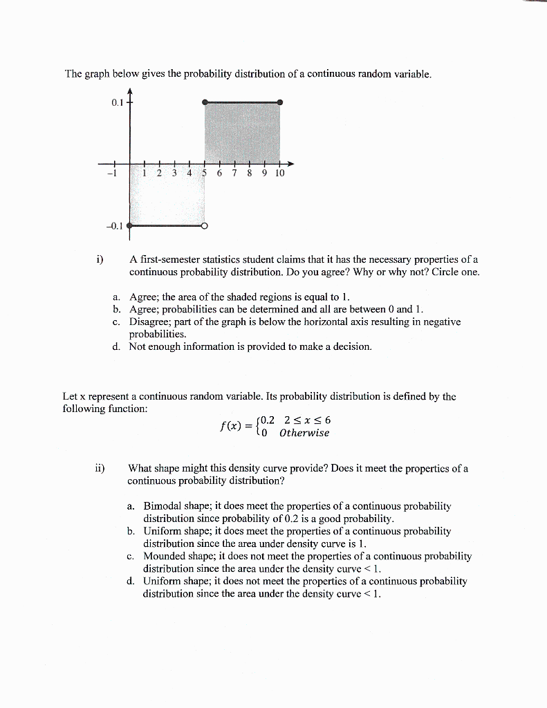 Solved The graph below gives the probability distribution of | Chegg.com